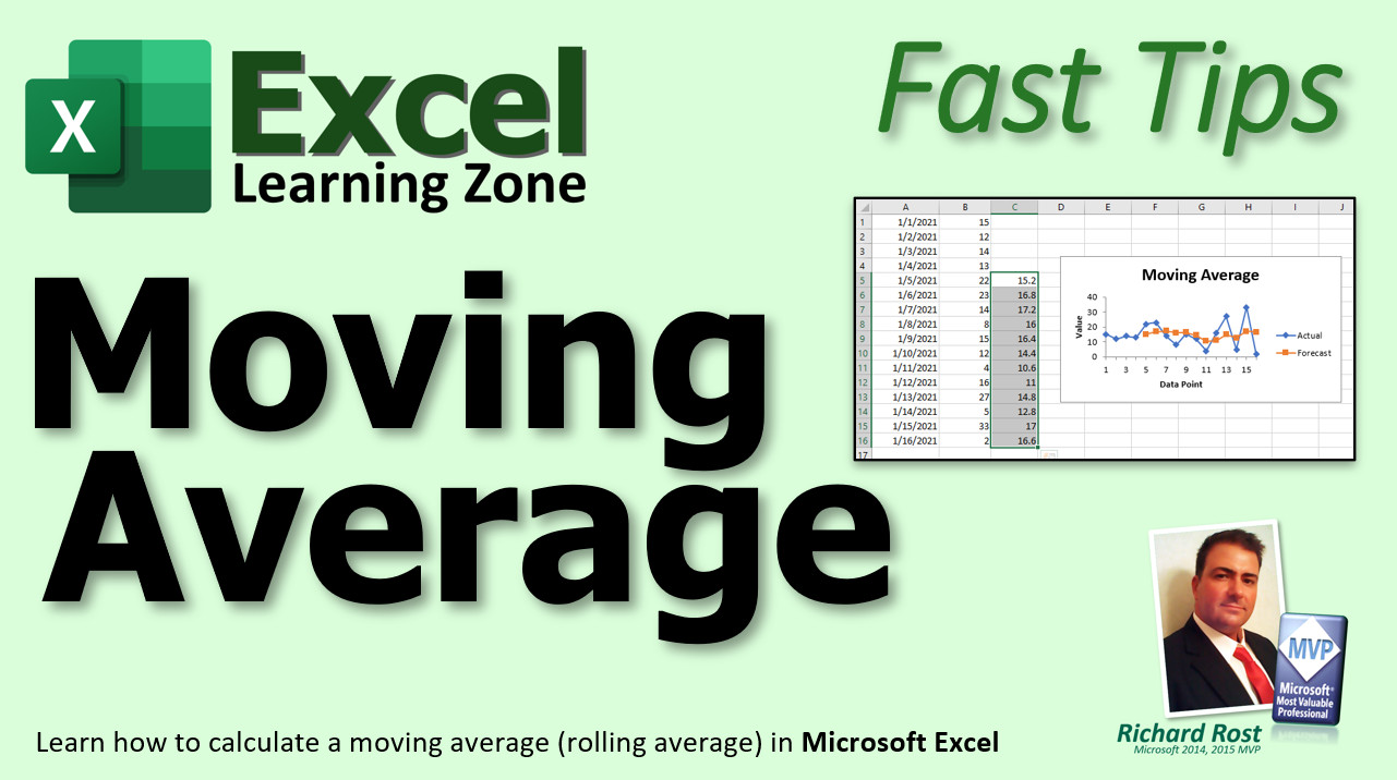 Excel Moving Average in Microsoft Excel