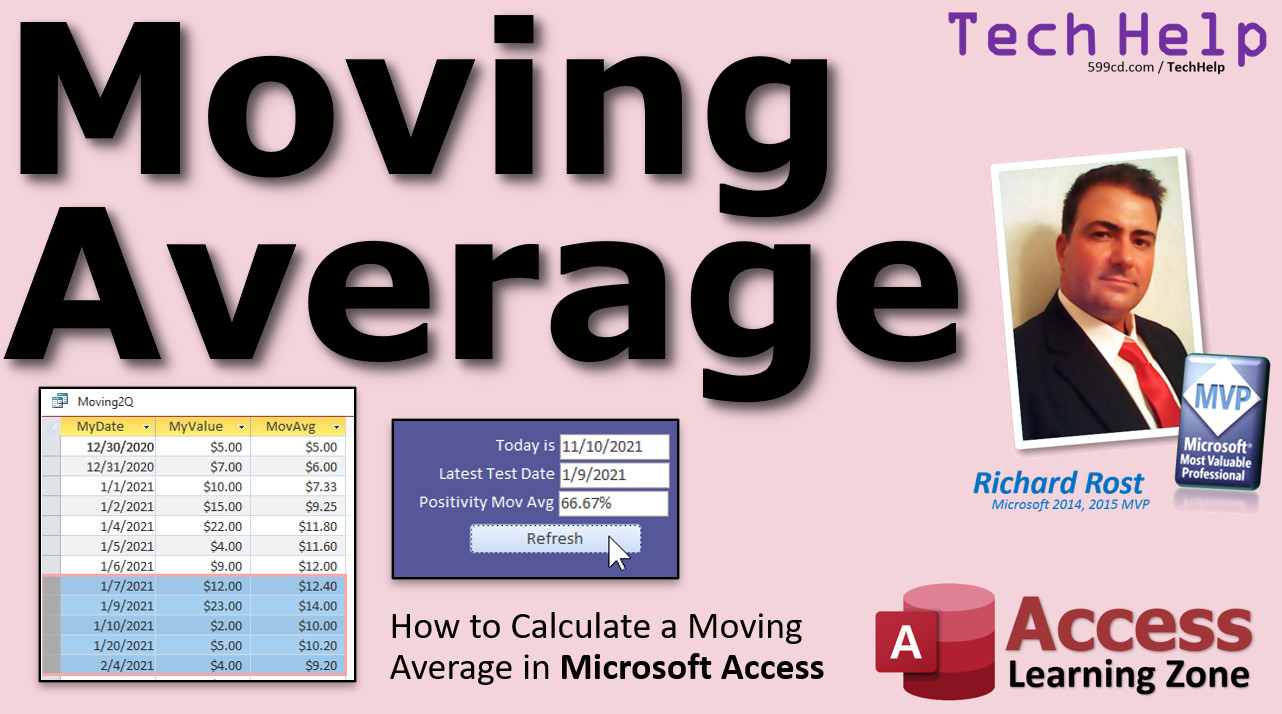 Moving Average In Microsoft Access