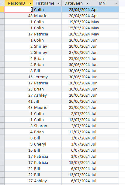 Aggregate query format - Microsoft Access Forum - Computer Learning Zone
