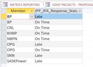 Unique Values - Microsoft Access Forum - Computer Learning Zone