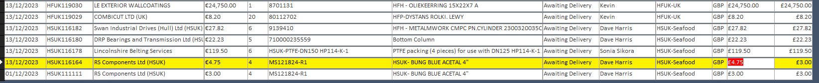 Filter by conditional format - Microsoft Access Forum - Computer Learning Zone