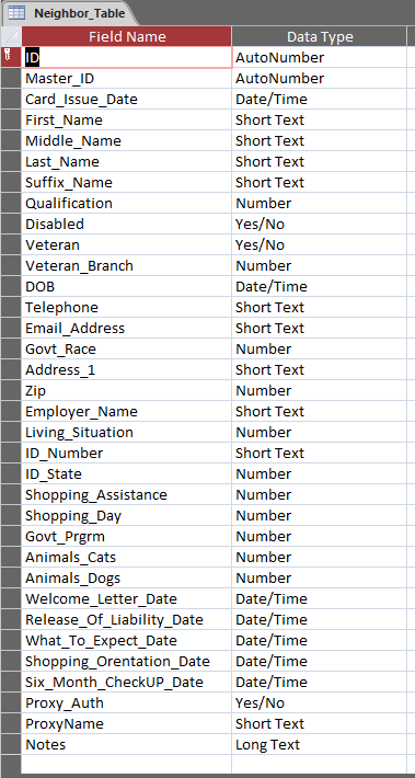Query Report Help - Microsoft Access Forum - Computer Learning Zone