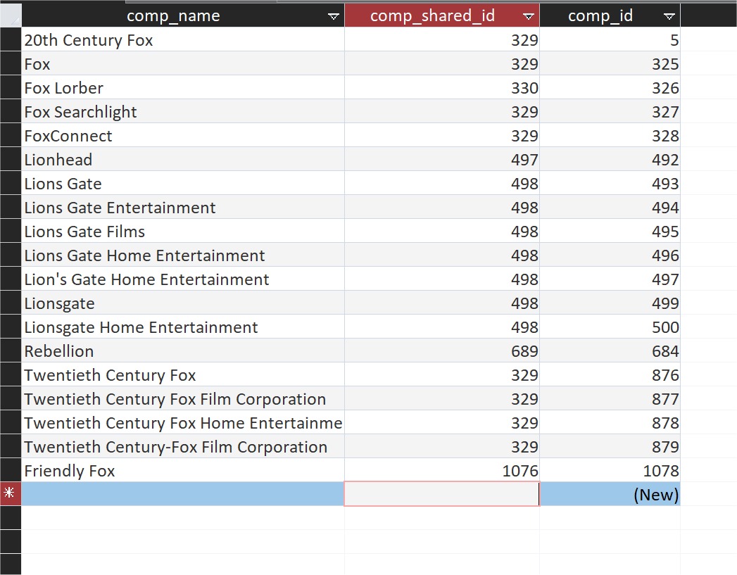 Merge Duplicate Records - Microsoft Access Forum - Computer Learning Zone