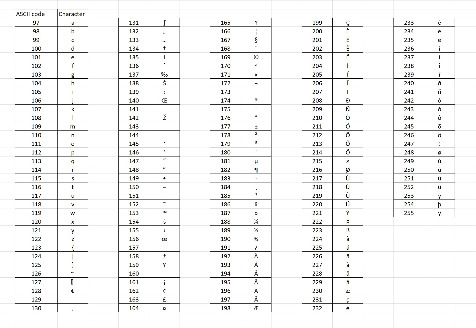 Sort foreign names - Microsoft Access Forum - Computer Learning Zone