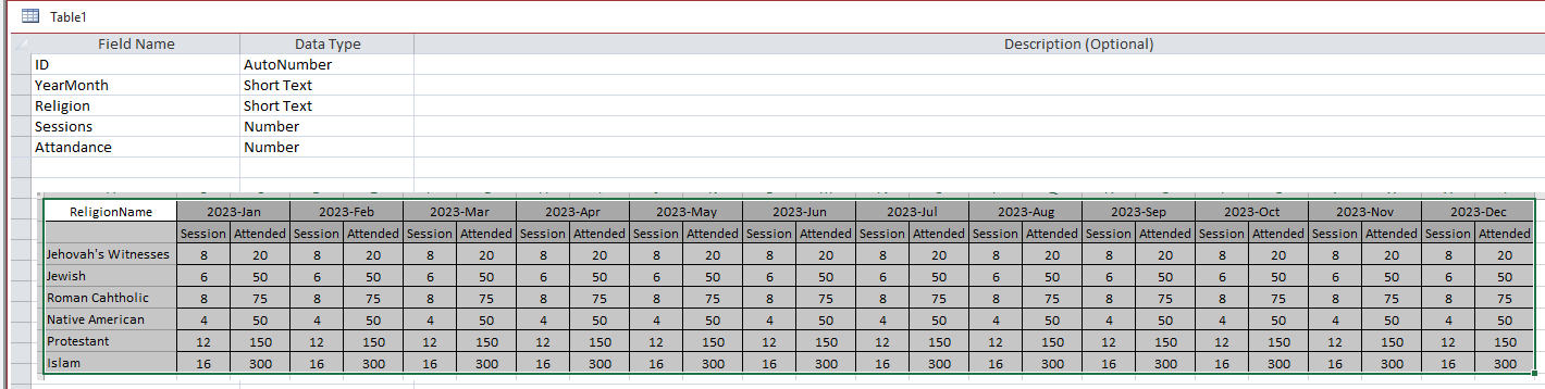 Multi Column Crosstab Query - Access Developer Forum - Computer Learning Zone