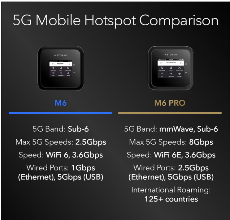 Mobile Hotspot - Ethernet and WiFi in Microsoft Windows - Computer Learning Zone