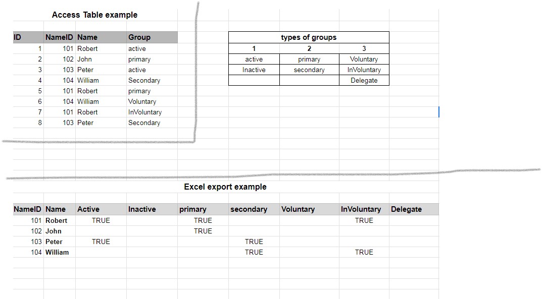 Export to Excel Without Duplic - Microsoft Access Forum - Computer Learning Zone