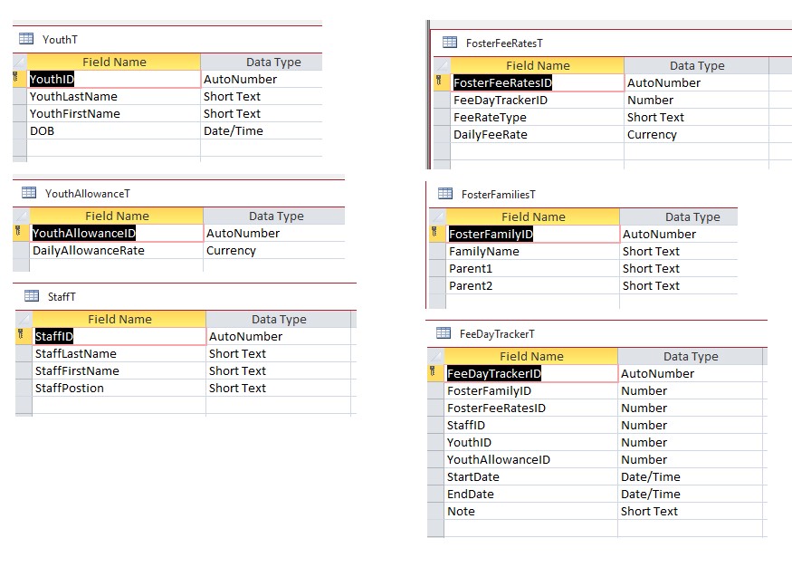 Aggregate Queries - Microsoft Access Forum - Computer Learning Zone