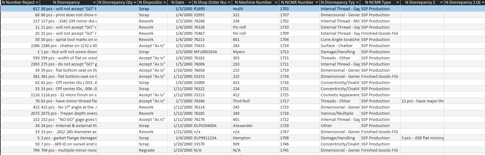 Dropdown Box Checkbox - Microsoft Access Forum - Computer Learning Zone