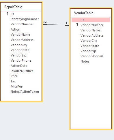Tables and Relationships - Visitor Forum - Computer Learning Zone
